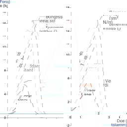 Fracture and bend testing | Texture Analyser methods