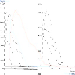 Tensile testing | Texture Analyser methods