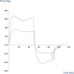 Extrusion testing | Texture Analyser methods