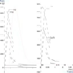 Adhesion testing | Texture Analyser methods